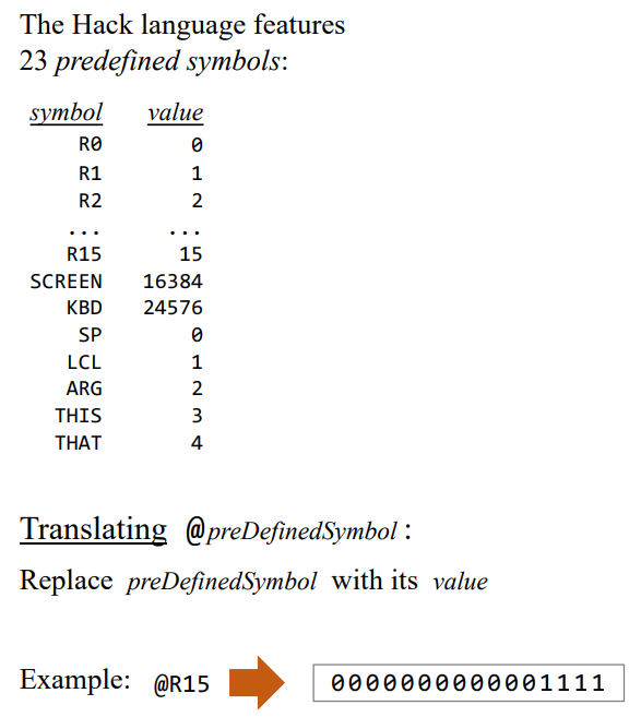 Nand2Tetris_Part1_06 | bachzart's Blog